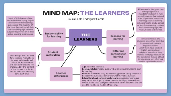 Mind map: The learners | Genially