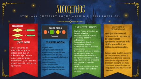 Algoritmos | Genially