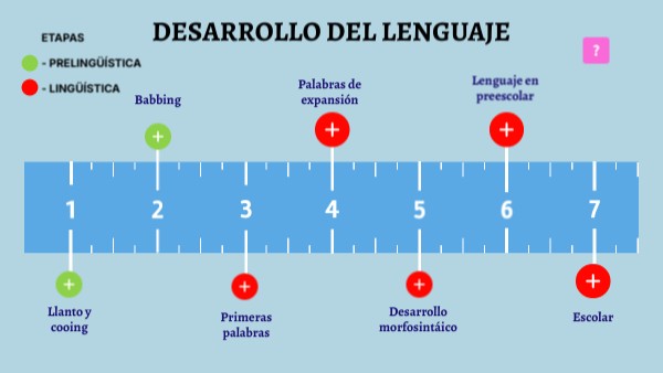 Lista Regla | Genially