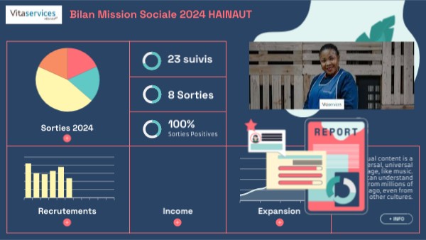 Bilan Mission Sociale Hainaut 2024