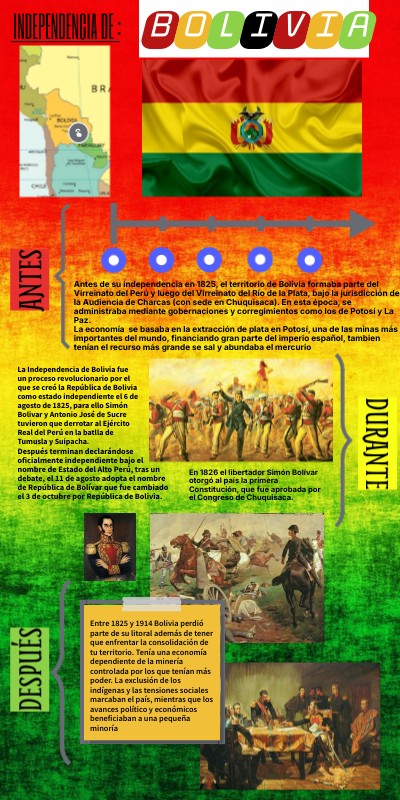 INDEPENDENCIA DE BOLIVIA | Genially