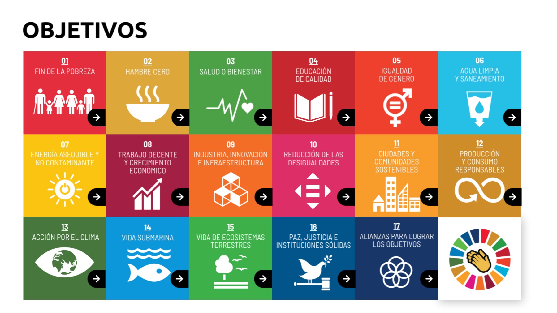 Guía ODS | Genially
