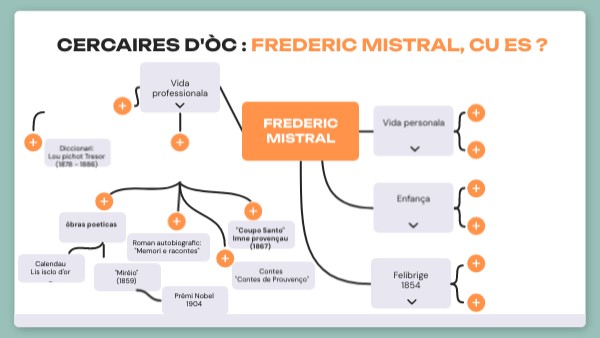 Carte mentale schéma central | Genially
