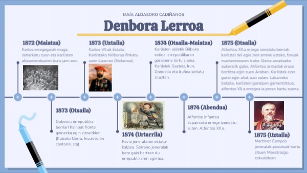 DENBORA LERROA | Genially