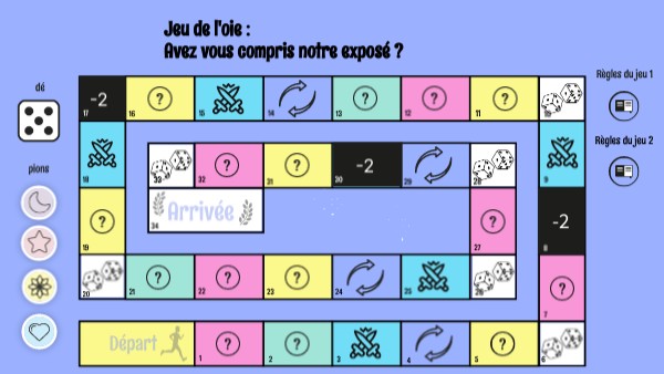 Jeu de plateau exposé | Genially