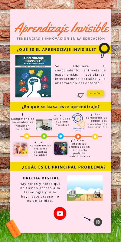 Aprendizaje Invisible | Genially