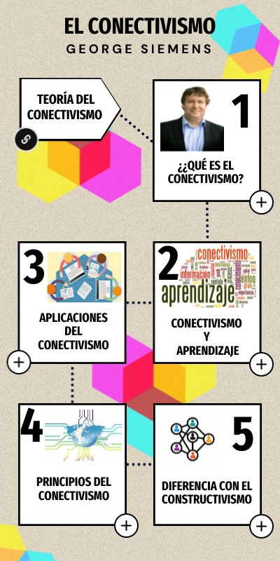 CONECTIVISMO ALEJANDRO RAMIREZ | Genially