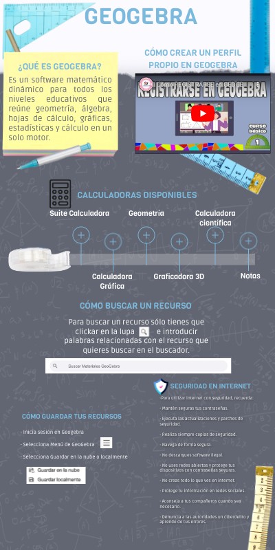 Infografía Matemáticas | Genially