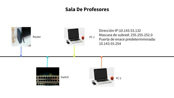 Diseña la red del instituto