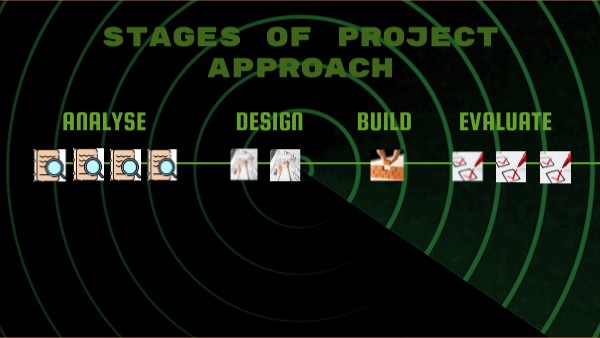 project approach