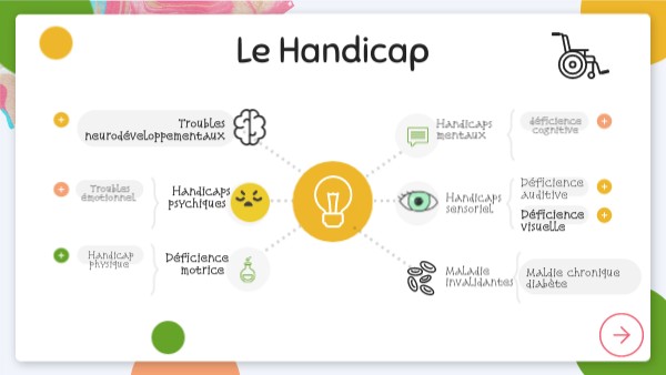 Carte mentale pédagogique | Genially