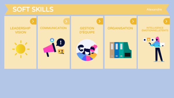 Soft Skills R.A | Genially