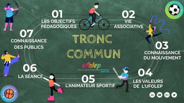 Présentation tableau animé