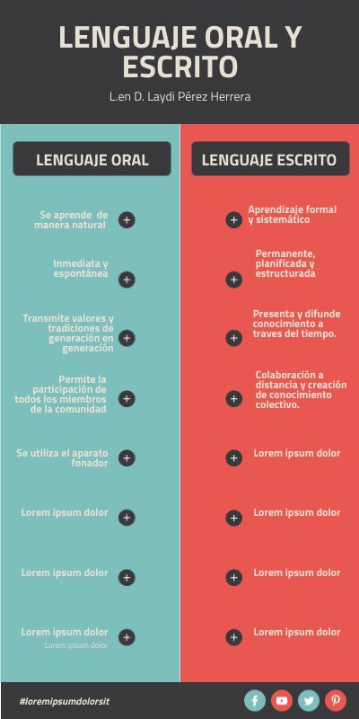 lenguaje oral y escrito | Genially