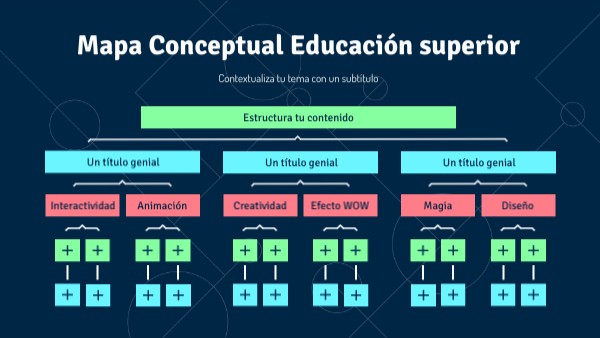 Mapa Conceptual Educación Superior | Genially