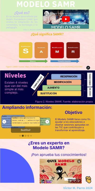 Infografía Modelo SAMR | Genially