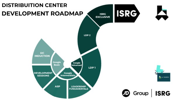 DC ROADMAP IRSG | Genially