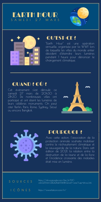 Infographie earth hour