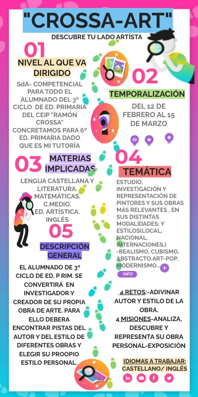 SdA: "CROSSA-ART"