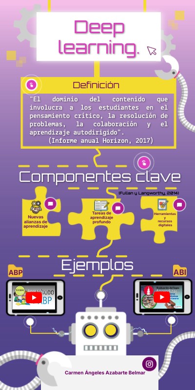 Infografía Deep Learning. | Genially