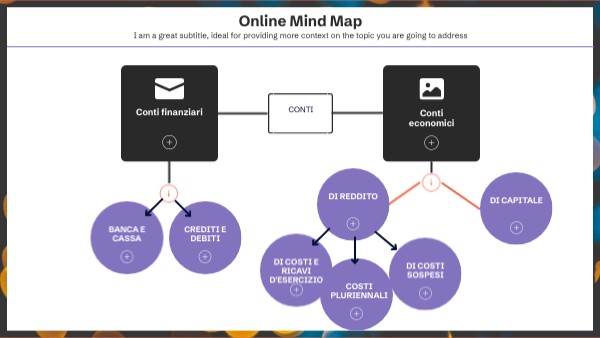 Mappa Mentale Online | Genially