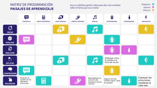 Matriz de programación UNIR | Genially