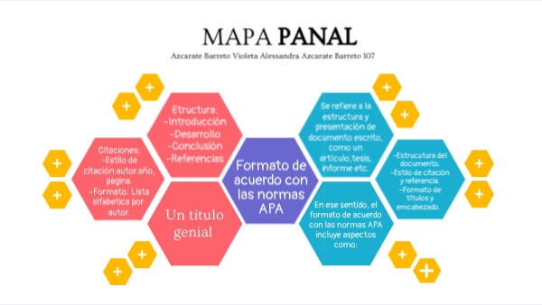 Mapa Mental Panal