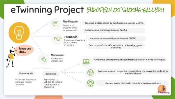 Mapa mental educación etwinning project | Genially