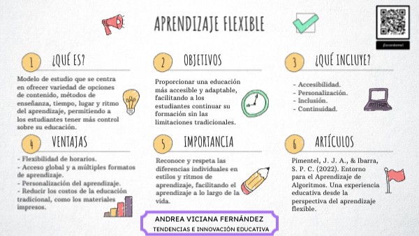 Visual Thinking Checklist | Genially