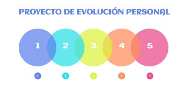 Unidad 4 / Semana 6: Proyecto de evolución personal | Genially