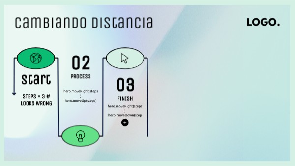 Diagrama de Procesos | Genially
