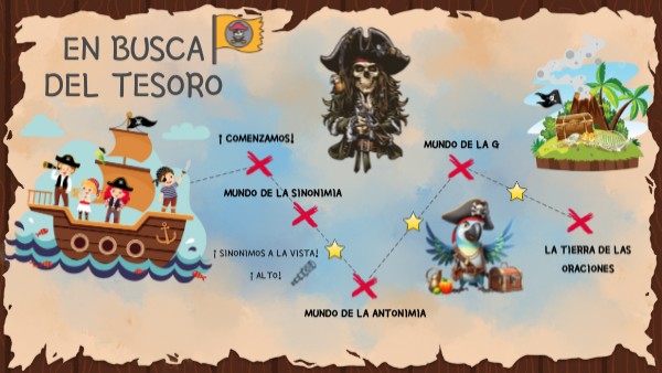 MAPA PIRATA | Genially