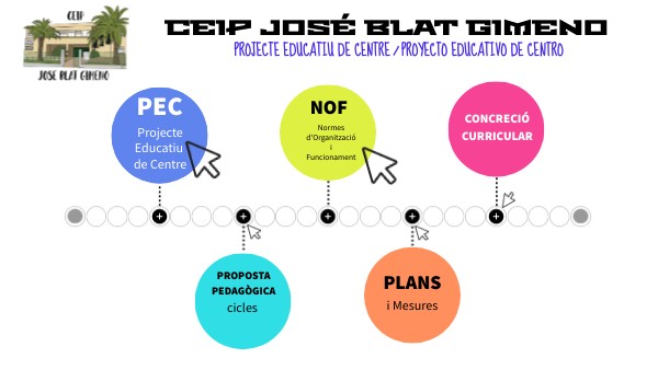 web PEC CEIP JOSÉ BLAT GIMENO | Genially