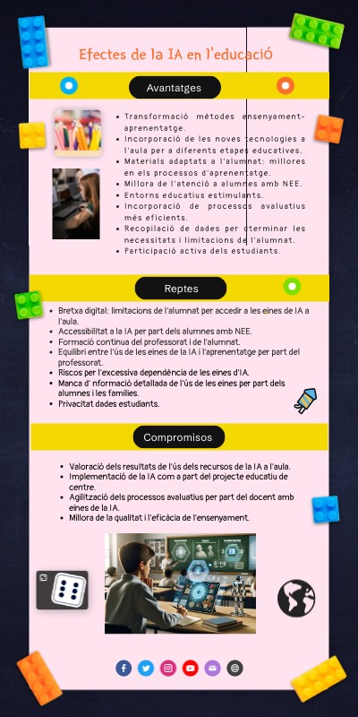 Infografia IA | Genially