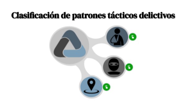 Clasificación de patrones delictivos | Genially