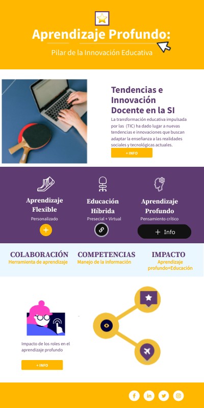 INFOGRAFÍA APRENDIZAJE PROFUNDO | Genially