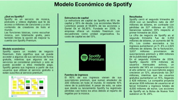 Modelo Económico de Spotify