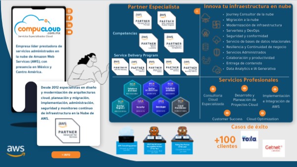 Compucloud - financial