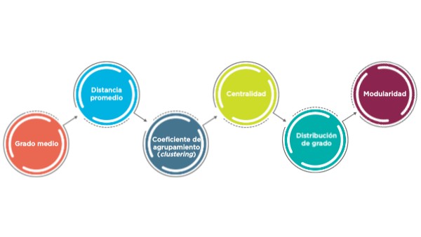 UNITEC.SC.U4.Genially.01 | Genially