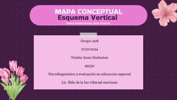 Mapa Mental esquema Vertical | Genially