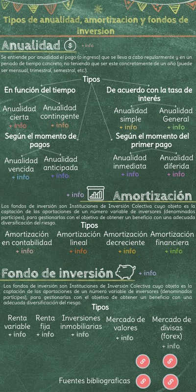 M3.1. Infografía | Genially
