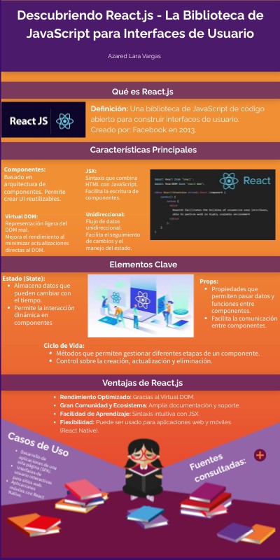 Elementos y Características Principales de React.js Elementos y Características Principales de React.js