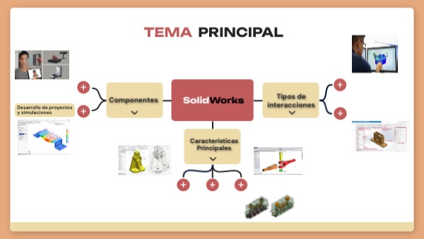 Mapa Mental sobre SolidWorks | Genially