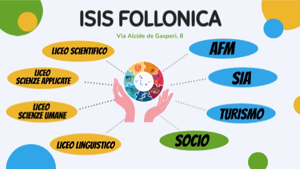 Mappa mentale educazione | Genially