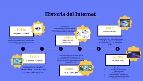 Historia del internet | Genially