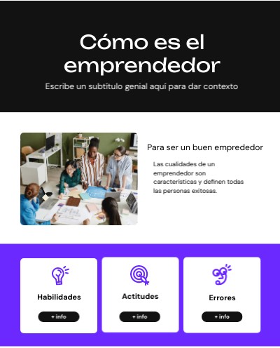 Cómo es el emprendedor