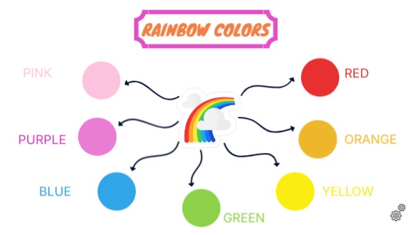 Esquema Rainbow Colors | Genially