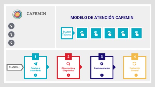 Modelo de atención Cafemin
