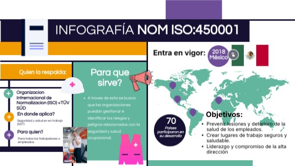 Infografía NORMA NOM ISO:450001