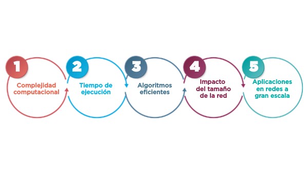 UNITEC.SC.U4.Genially.02